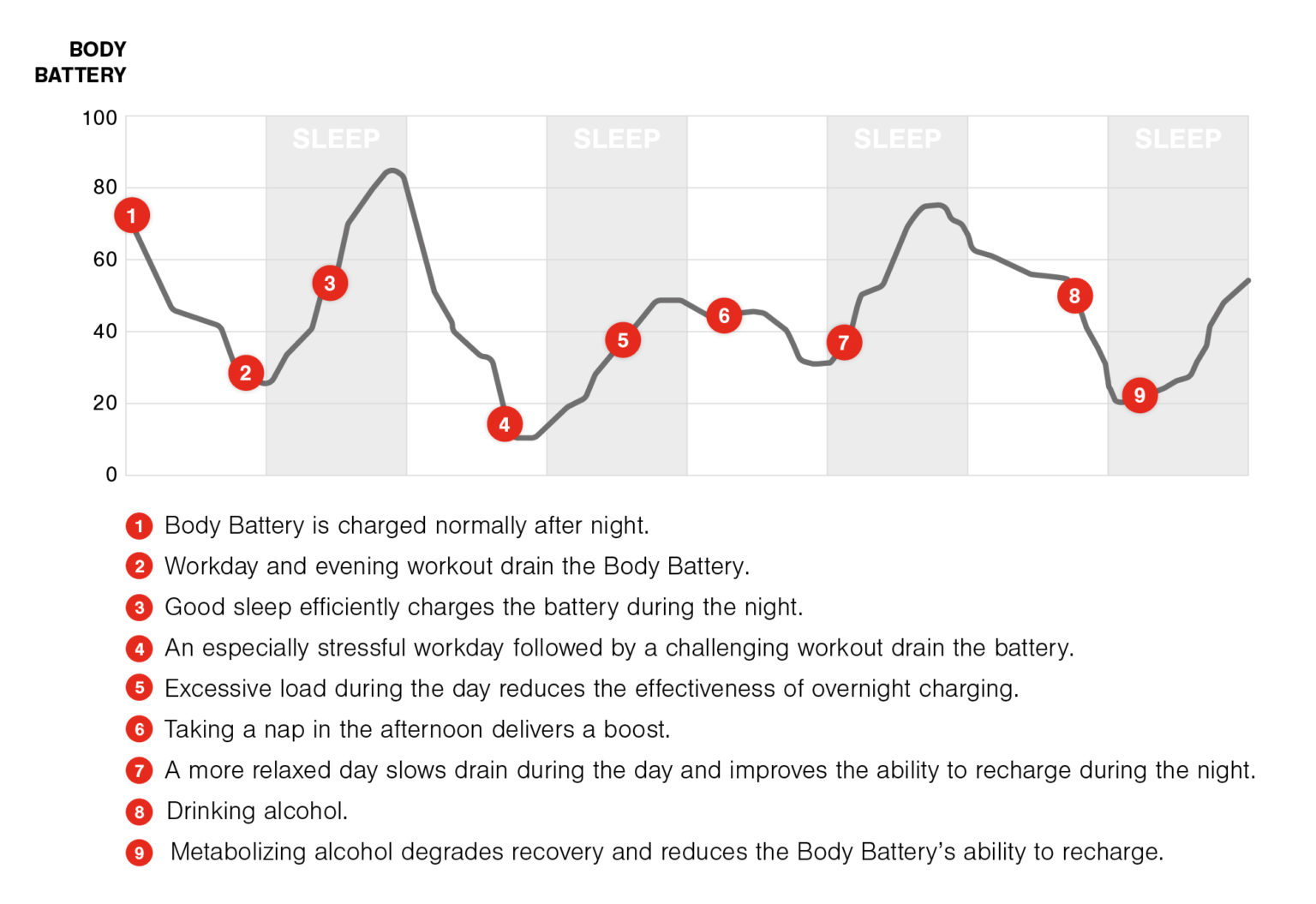5 Reasons Your Body Battery Says You’re Running Low | Garmin