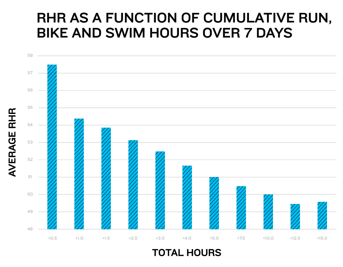 Activity Level Impact on Resting Heart Rates | Garmin